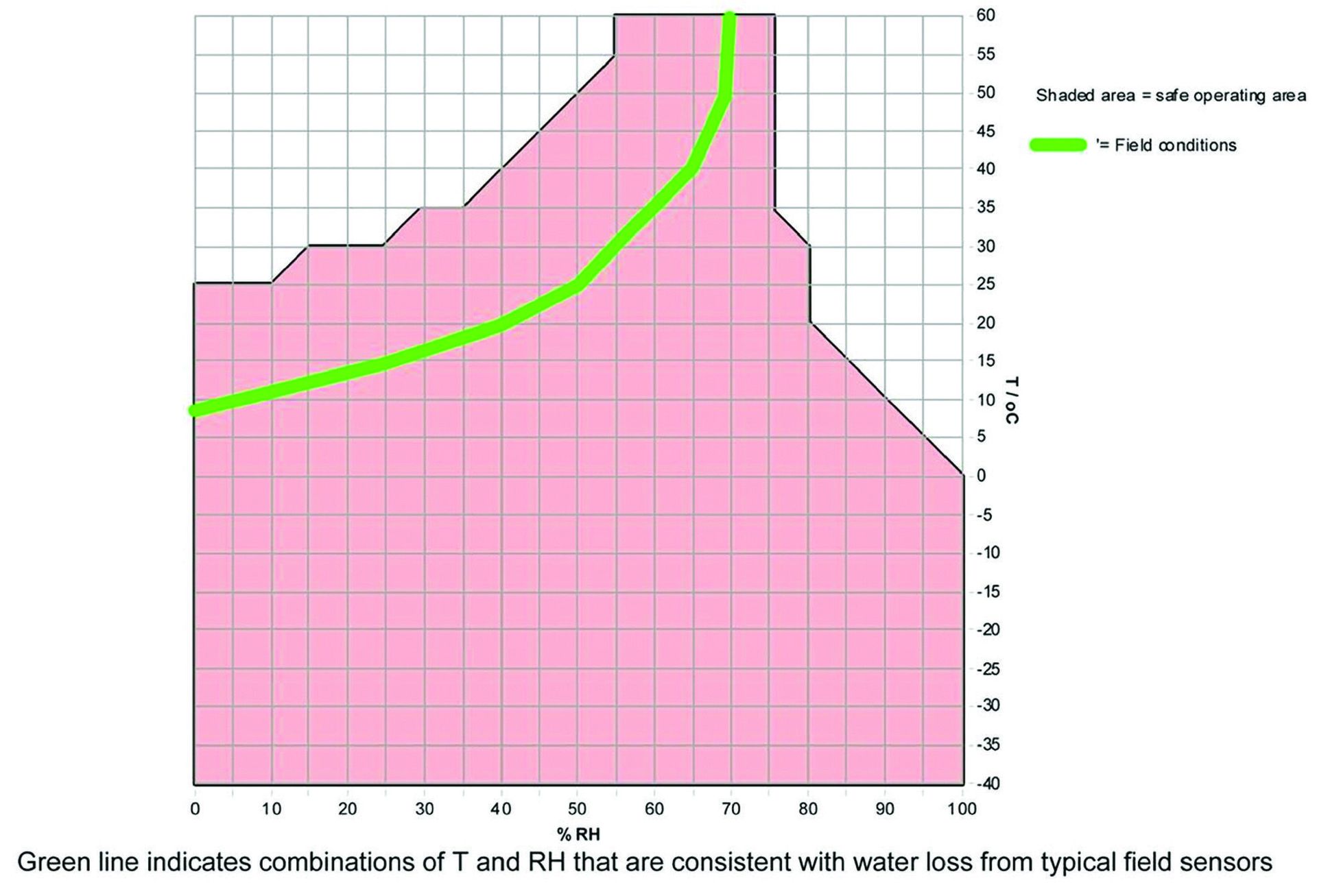 Honeywell CityTech | 4 Series | 4OXV CiticeL O2 Oxygen Gas Sensor ...