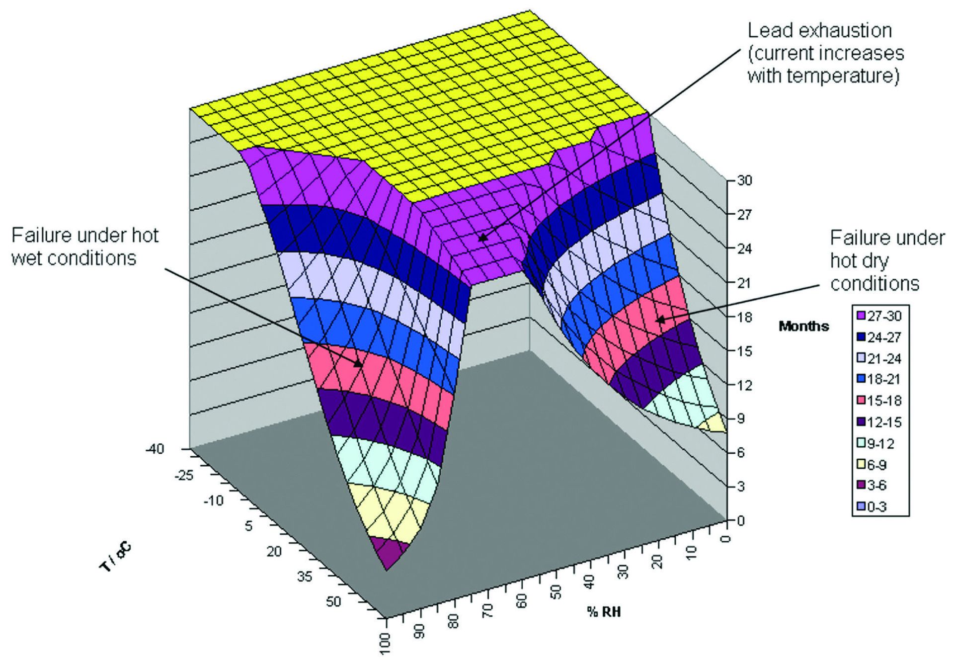 Honeywell CityTech | 4 Series | 4OXV CiticeL O2 Oxygen Gas Sensor ...